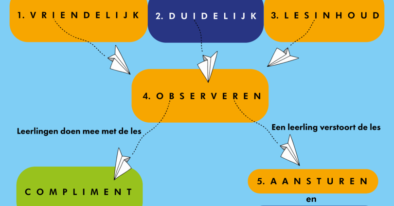 Nieuwe opzet Vriendelijk orde houden - Vriendelijkordehouden.nl
